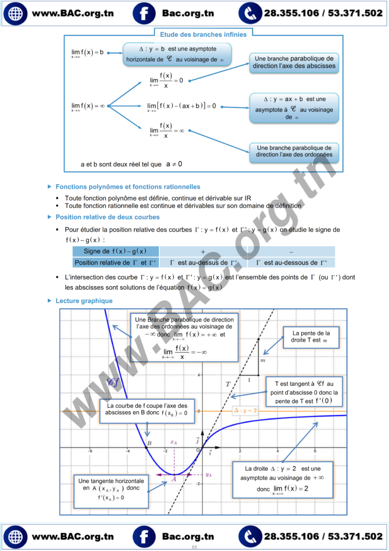 Résumé et Séries Avec Corrigées - Mathématiques - Bac Technique 2026 ...